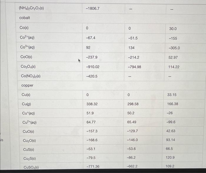Solved Calculate the G0 for the following process at 100 K | Chegg.com