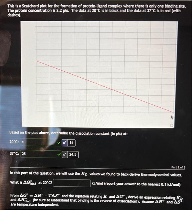 Solved This is a Scatchard plot for the formation of | Chegg.com