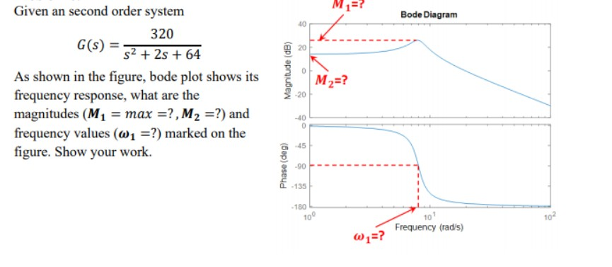 Solved 1=? Bode Diagram 20 Given an second order system 320 | Chegg.com