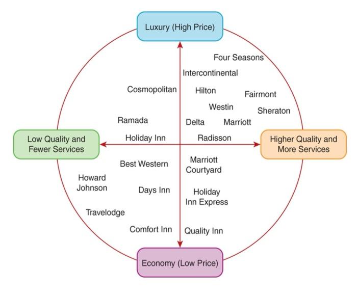 Solved additional information: this course is canadian | Chegg.com