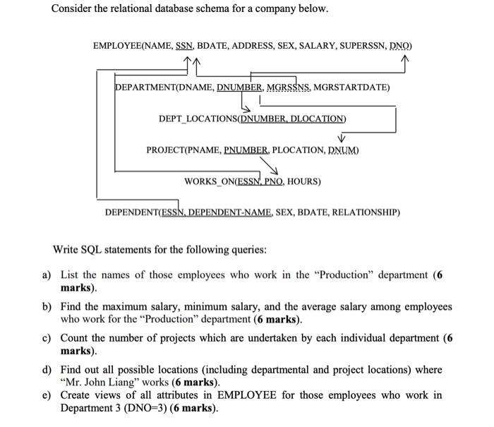 Solved Consider The Relational Database Schema For A Company 9058