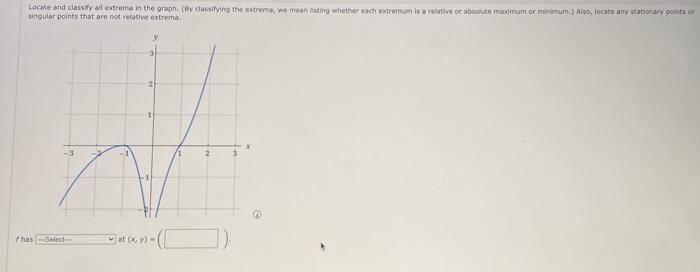 Solved Locate and classify all extrema in the graph. By | Chegg.com