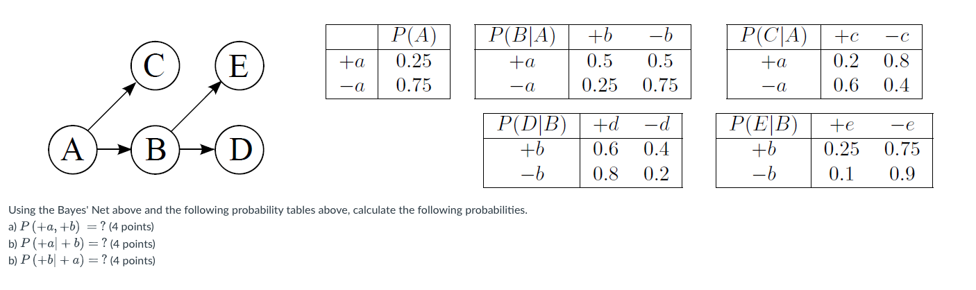 Solved Using the Bayes' Net above and the following | Chegg.com