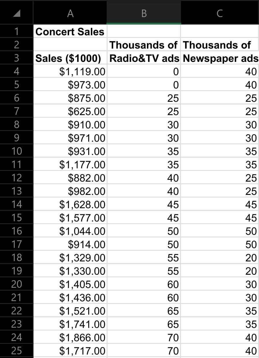 Solved \begin{tabular}{|r|r|r|r|} \hline & | Chegg.com