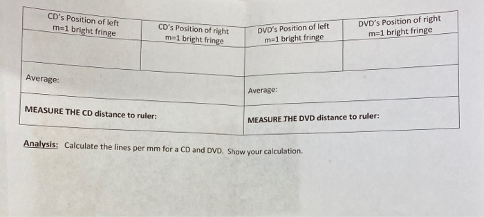 Solved Part 4: CDs and DVDS A CD or DVD contains regular | Chegg.com