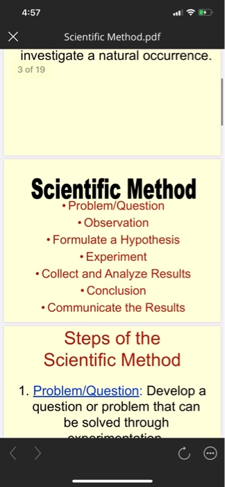 Solved Scientific Method • Problem/Question • Observation • | Chegg.com