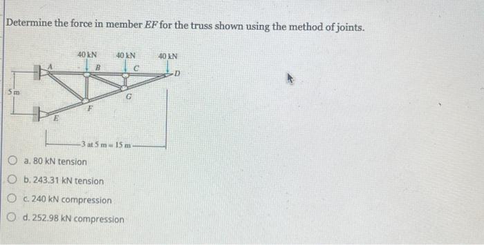 Solved Determine the force in member EF for the truss shown | Chegg.com