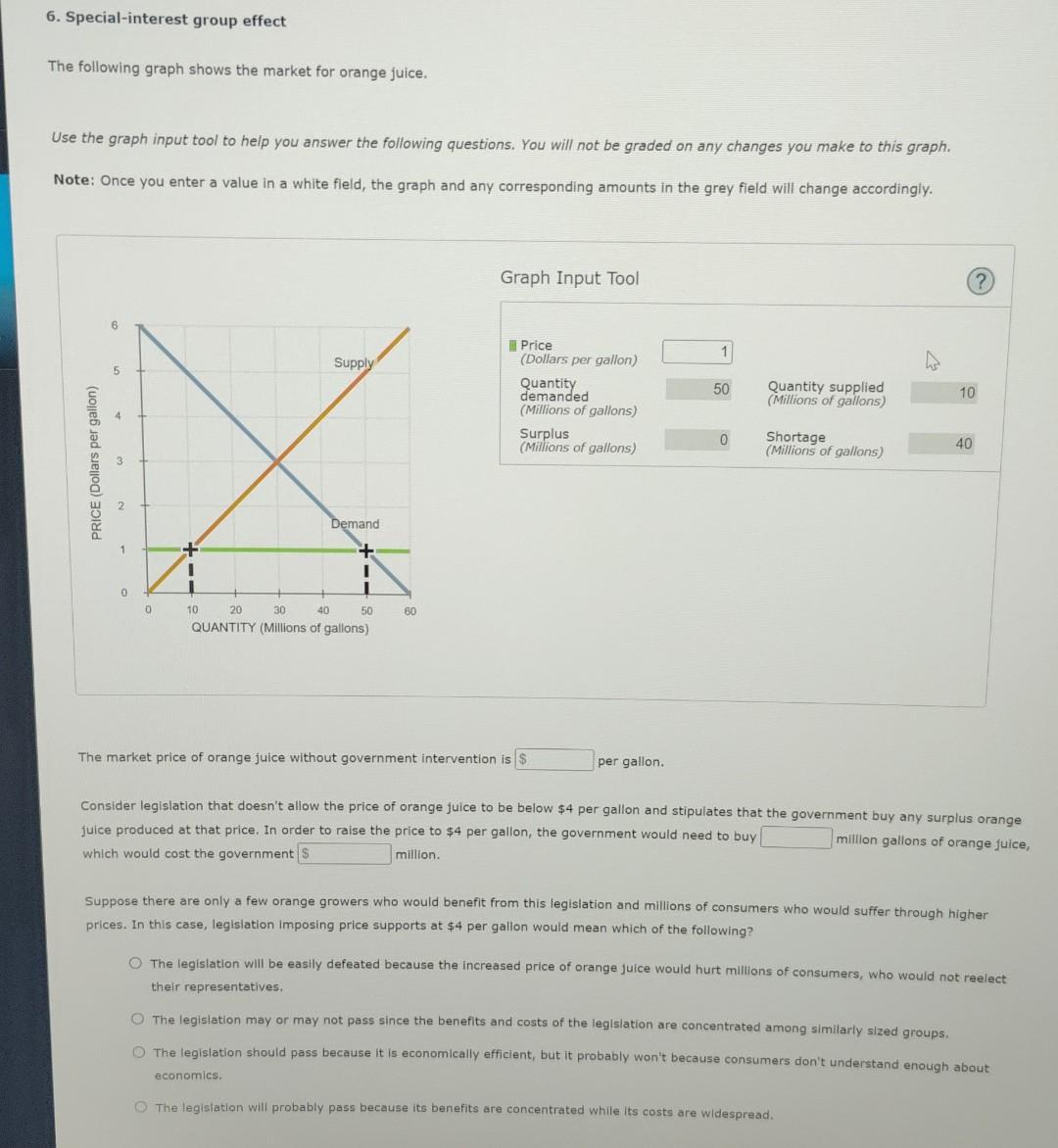 Solved 6. Special-interest group effect The following graph | Chegg.com