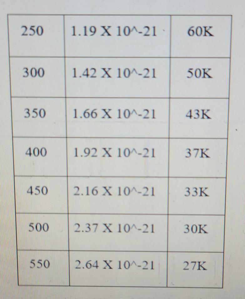 Solved Using software such as Excel, plot a graph T vs n, | Chegg.com
