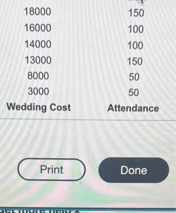 Solved Use the Regression tool on the accompanying wedding | Chegg.com
