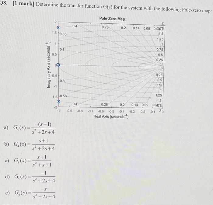 Solved 28. [1 mark] Determine the transfer function G(s) for | Chegg.com