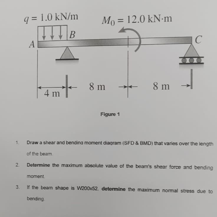 Solved 1. Draw a shear and bendina moment diaaram (SFD \& | Chegg.com
