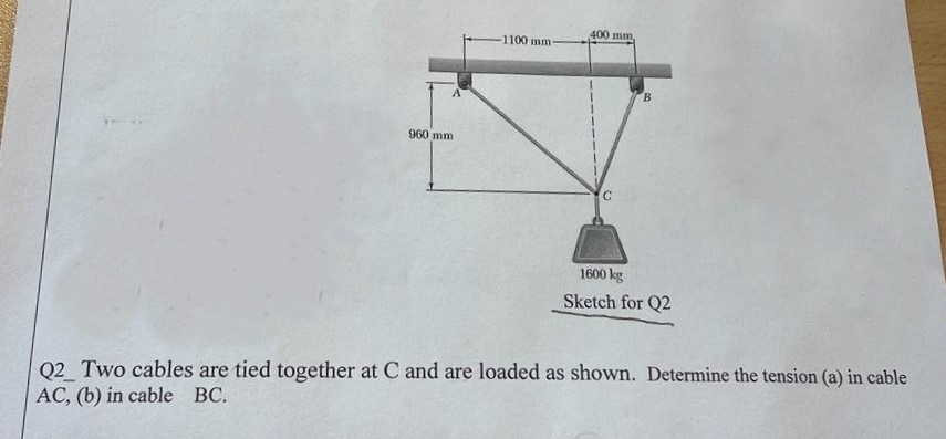 Solved Two cables are tied together at C ﻿and are loaded as | Chegg.com