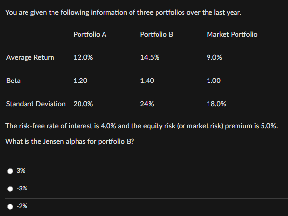 Solved An investor has the following portfolio:You are given | Chegg.com