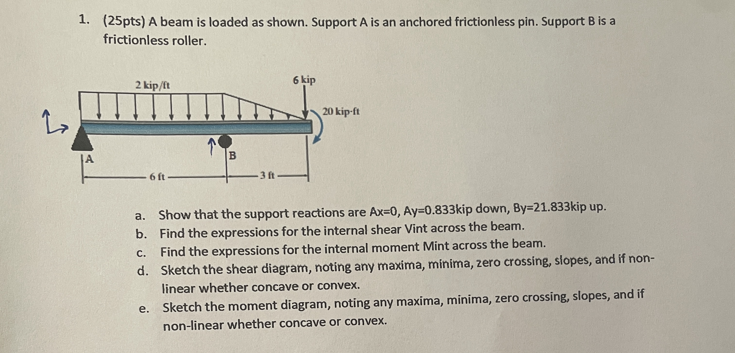 Solved (25pts) ﻿A beam is loaded as shown. Support A is an | Chegg.com