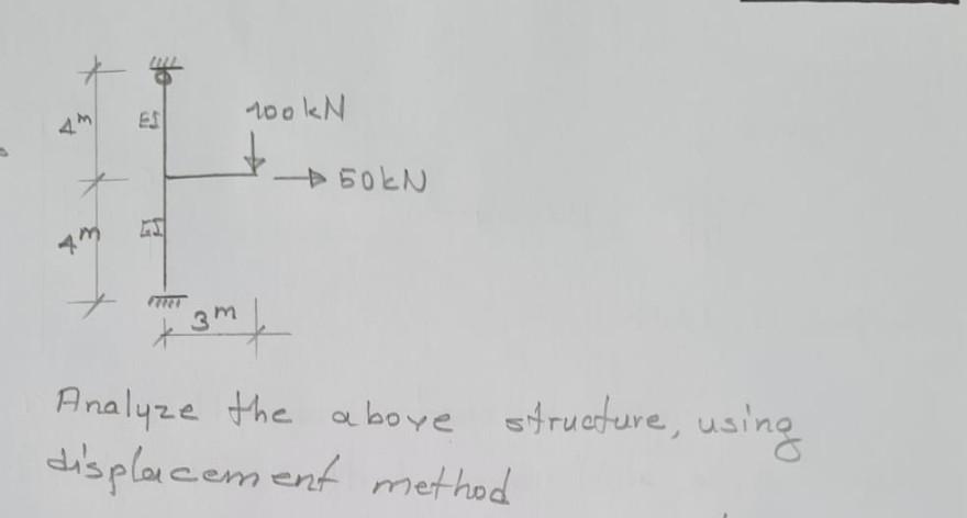 Analyze the above struature, using displacement | Chegg.com