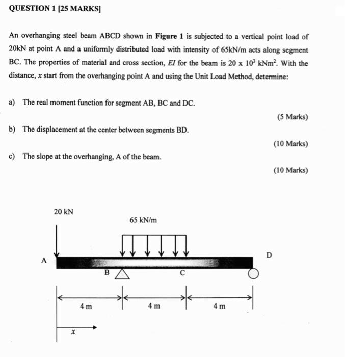 Solved An overhanging steel beam ABCD shown in Figure 1 is | Chegg.com