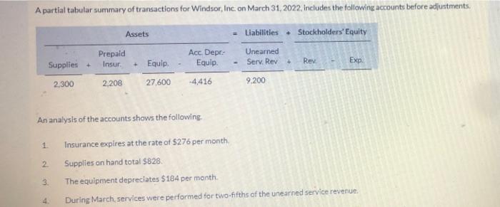 Solved A partial tabular summary of transactions for | Chegg.com