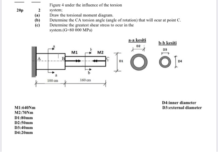 Solved Figure 4 under the influence of the | Chegg.com
