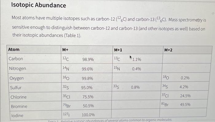 Solved Isotopic Abundance Most atoms have multiple isotopes | Chegg.com