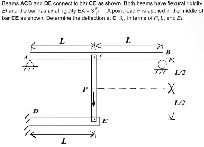 Solved Beams ACB and DE connect to bar CE as shown. Both | Chegg.com