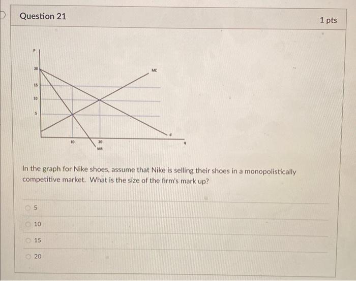 Solved In the graph for Nike shoes, assume that Nike is | Chegg.com
