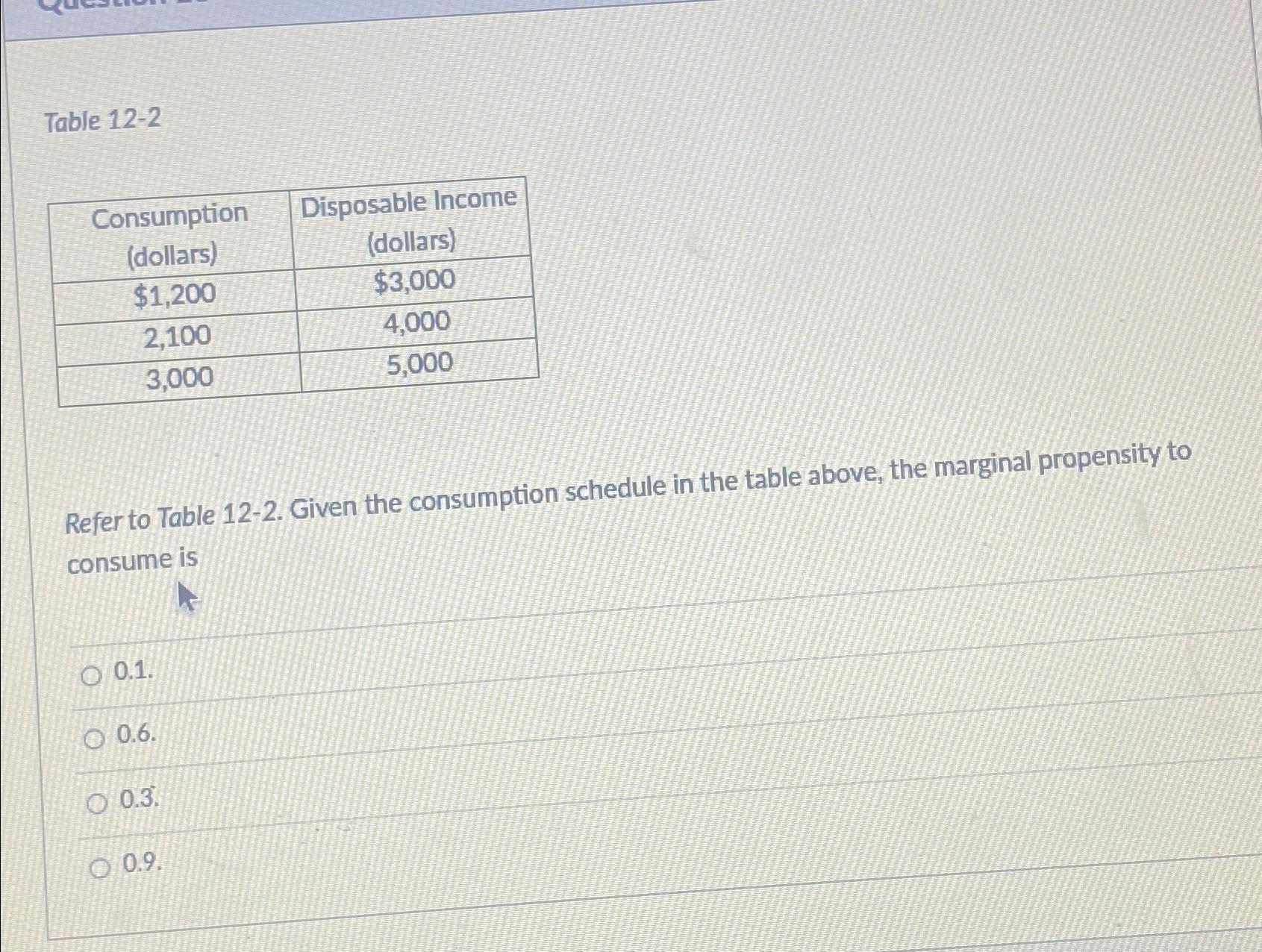 Solved Table | Chegg.com Solved Table | Chegg.com