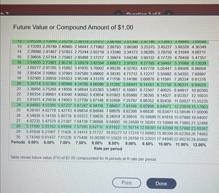 Solved A loan of $5000 at 5% is compounded semiannually for | Chegg.com