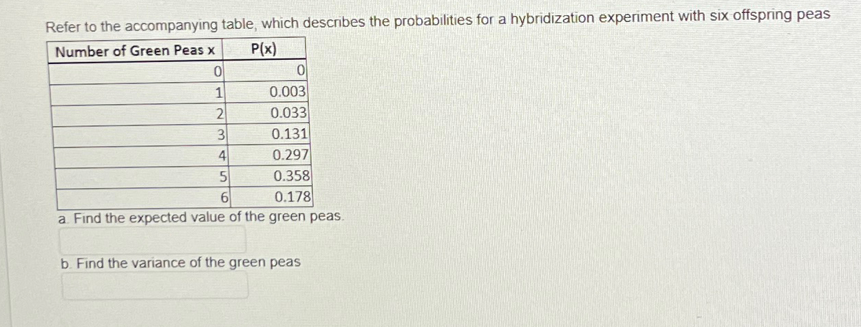 Solved Refer to the accompanying table, which describes the | Chegg.com
