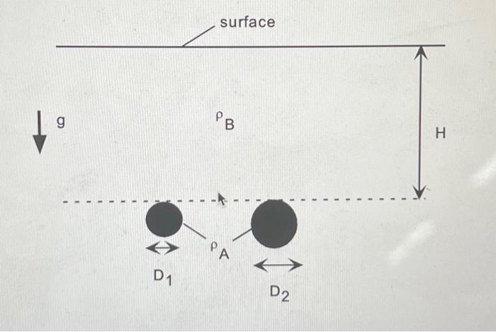 Solved Given: - Two spheres of diameter D1 and D2(D2>D1) | Chegg.com