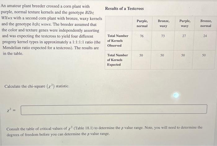 Solved Consult the table of critical values of χ2 (Table | Chegg.com