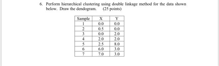 Solved 6. Perform hierarchical clustering using double | Chegg.com