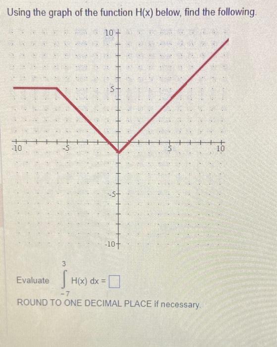 Solved Using the graph of the function H(x) below, find the | Chegg.com