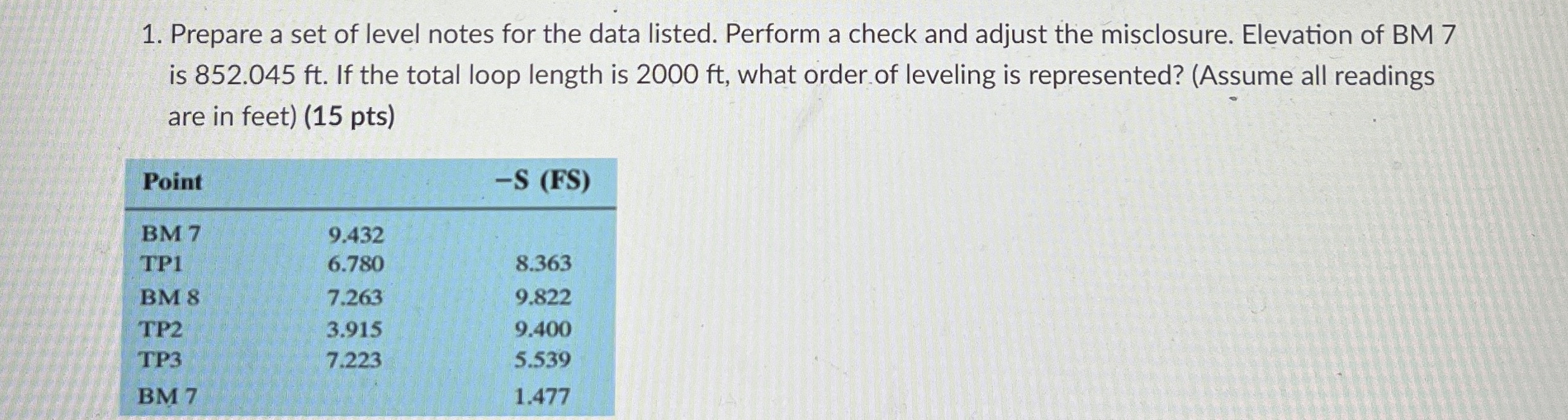 Solved Prepare a set of level notes for the data listed. | Chegg.com