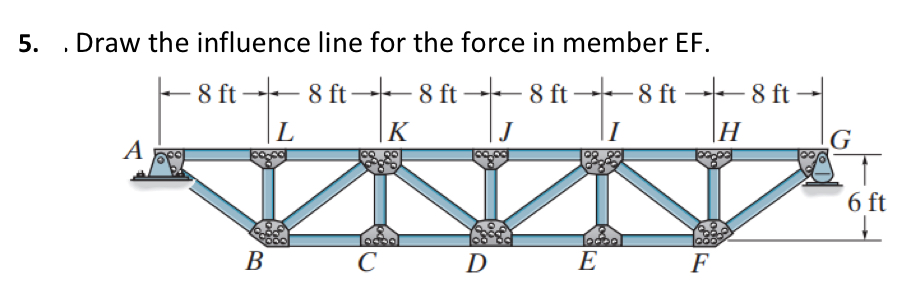 Solved Draw the influence line for the force in member EF. | Chegg.com Solved Draw the influence line for the force in member EF. | Chegg.com