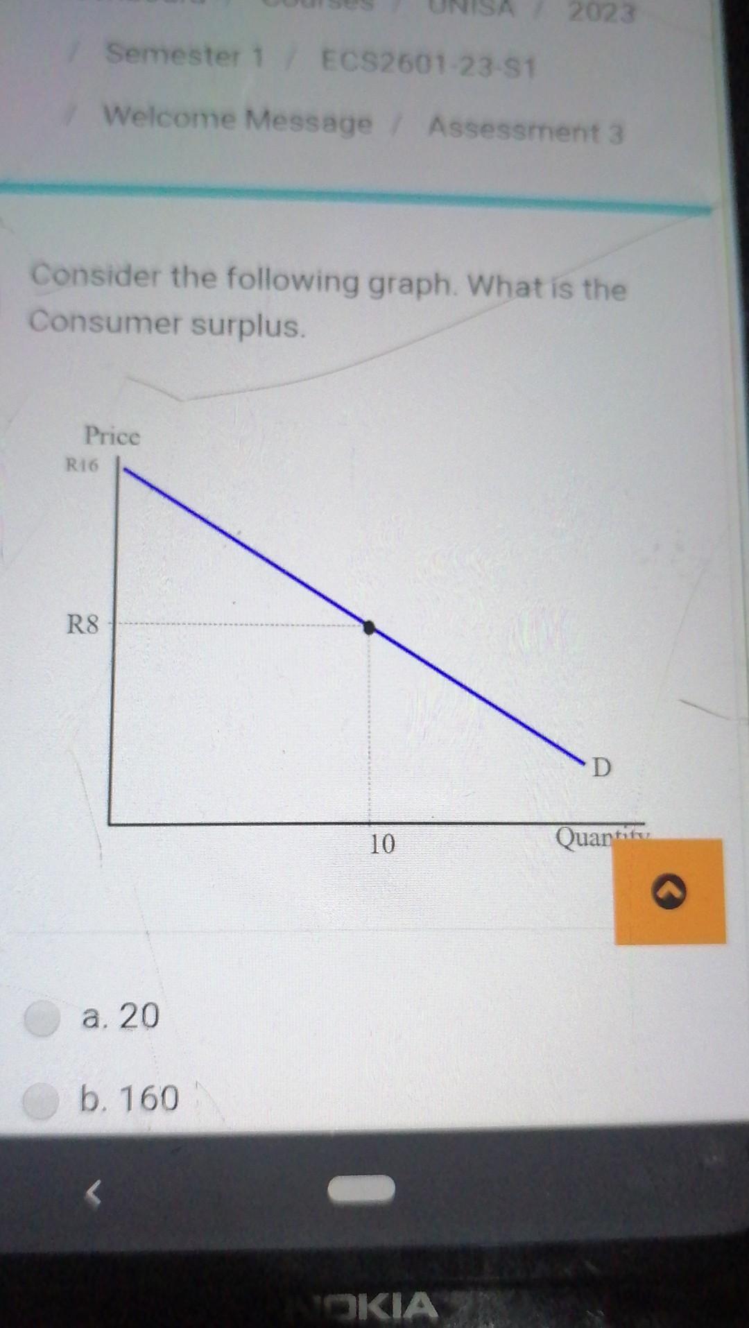 Solved Consider the following graph. What is the Consumer | Chegg.com
