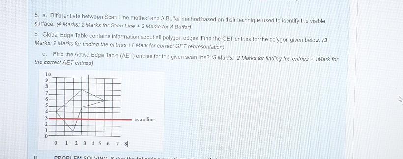 Solved 5. a. Differentiate between Scan Line method and A | Chegg.com