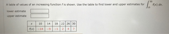 Solved A table of values of an increasing function f is | Chegg.com