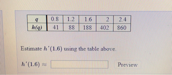 Solved La 0.8 41 1.2 88 1.6 188 2 402 2.4 860 h(a) Estimate | Chegg.com