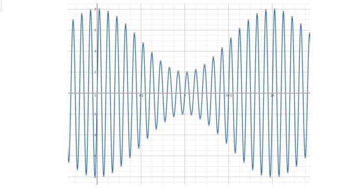 Solved 4. The carrier wave of the signal below is | Chegg.com
