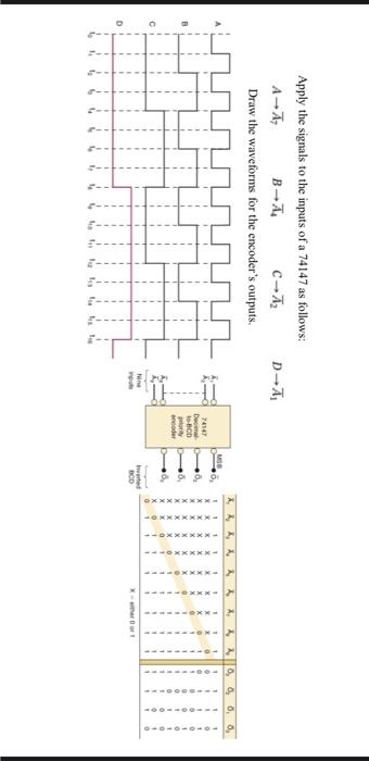 Solved Apply the signals to the inputs of a 74147 as | Chegg.com