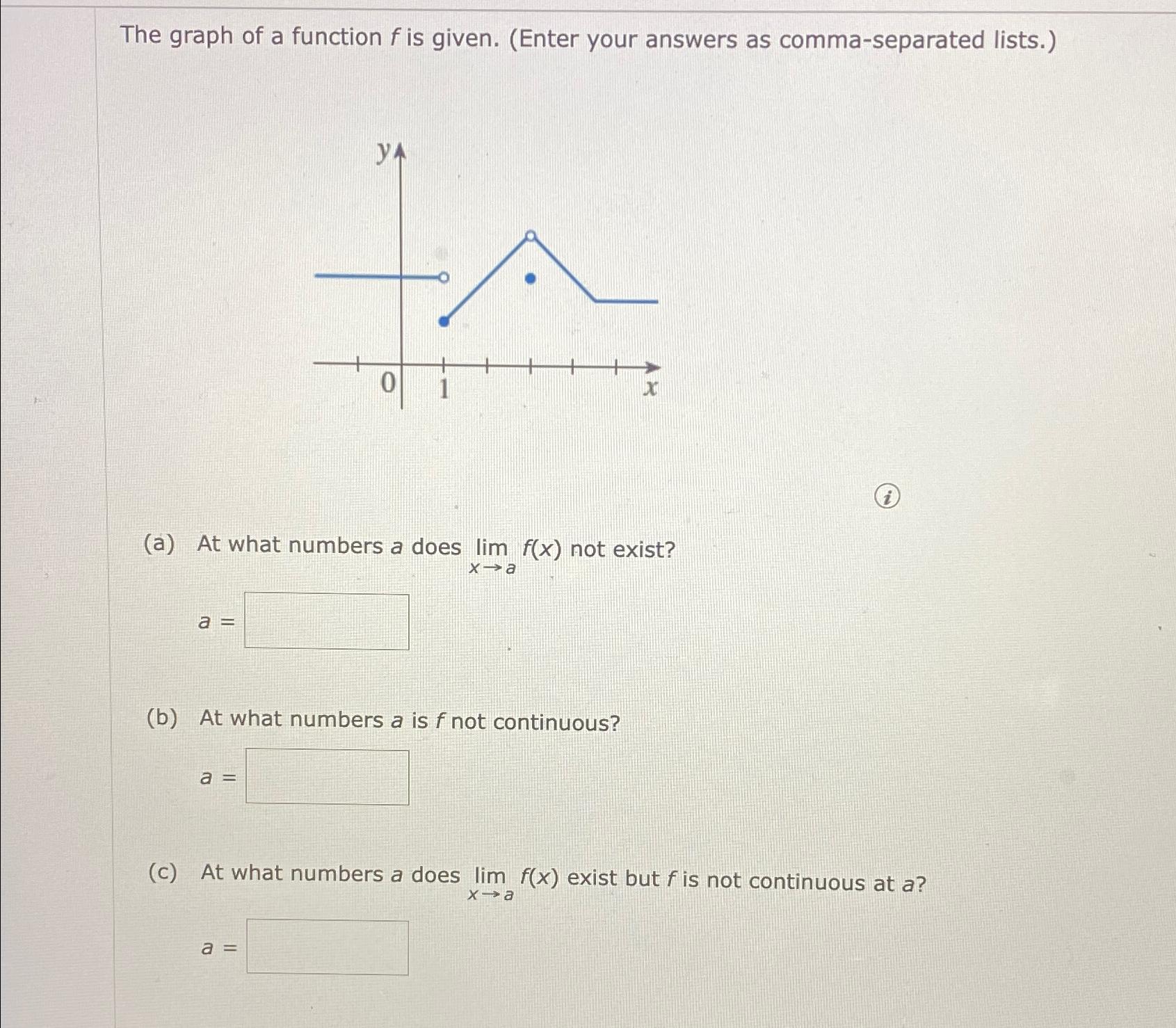 Solved The graph of a function f is given. (Enter your | Chegg.com Solved The graph of a function f is given. (Enter your | Chegg.com