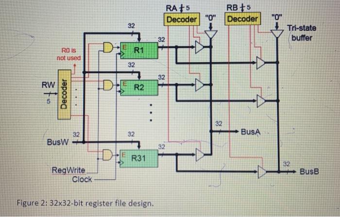 Tasks You are required to design a 32-bit MIPS-like | Chegg.com