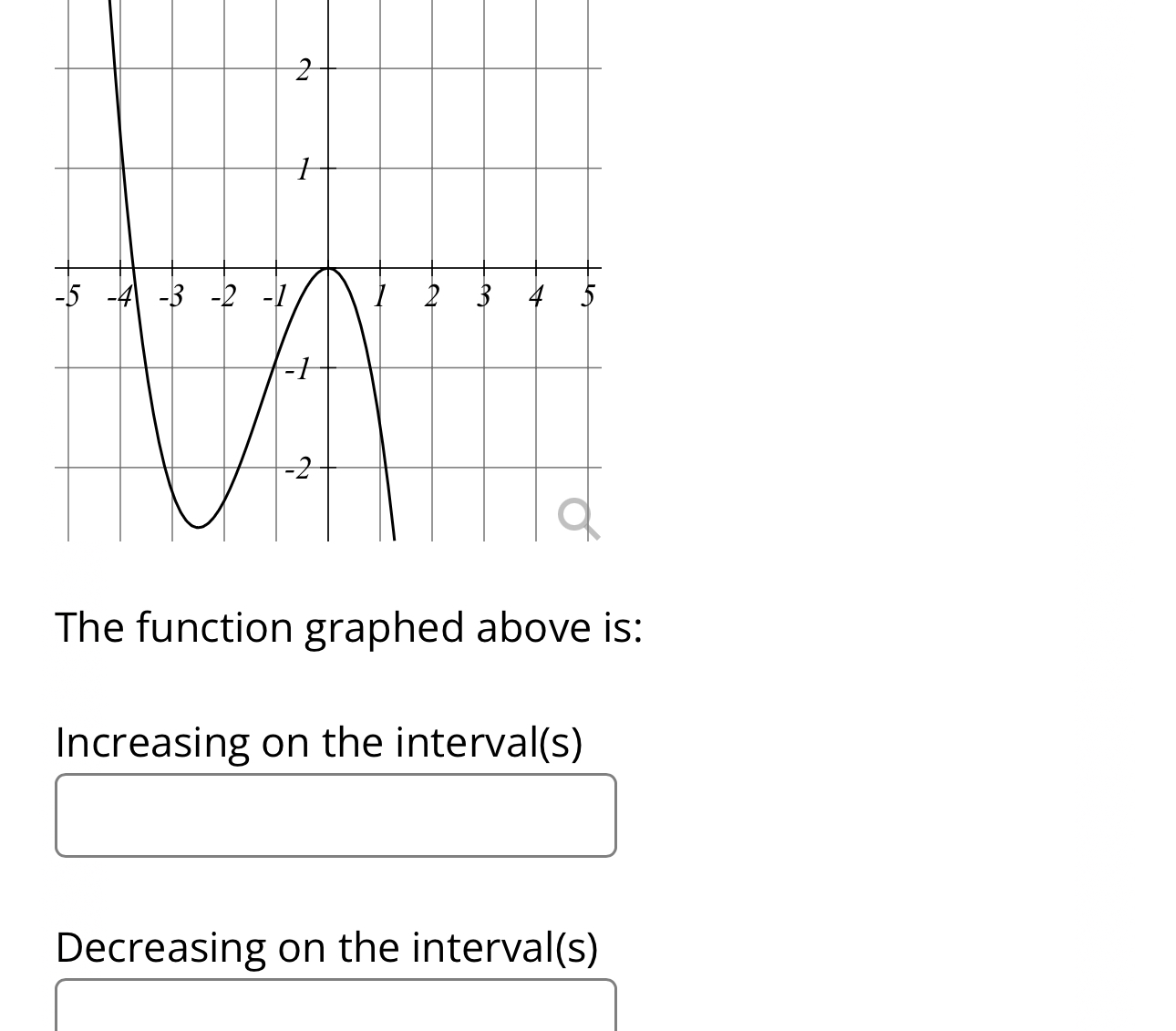 Solved The function graphed above is:Increasing on the | Chegg.com