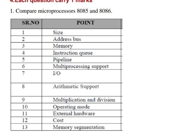 Solved 1. Compare microprocessors 8085 and 8086. | Chegg.com