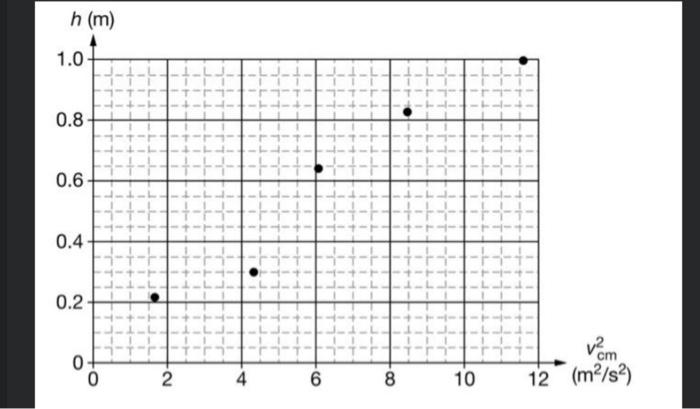 Solved In an experiment, students release an object from | Chegg.com