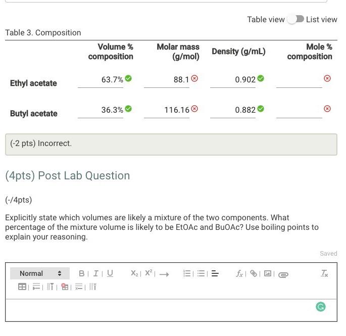 Table view List view Table 3. Composition Molar mass | Chegg.com Table view List view Table 3. Composition Molar mass | Chegg.com