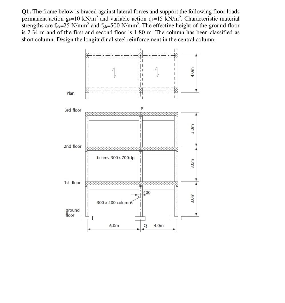 Solved Q1. The frame below is braced against lateral forces | Chegg.com