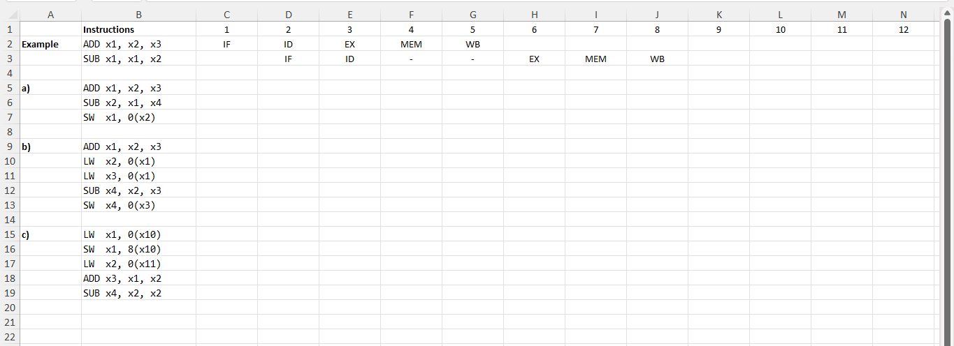 Solved Assume we use a RISC-V processor with a 5-stage | Chegg.com