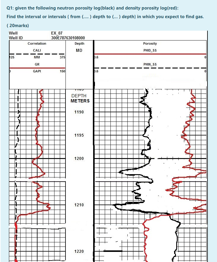 Solved Q1: given the following neutron porosity log(black) | Chegg.com